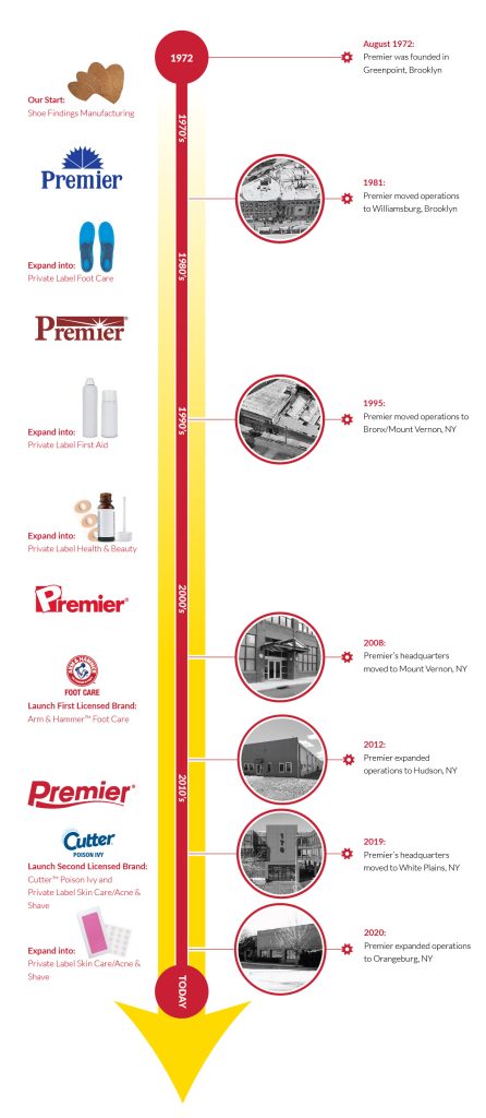 About Us – Premier Brands of America Inc.